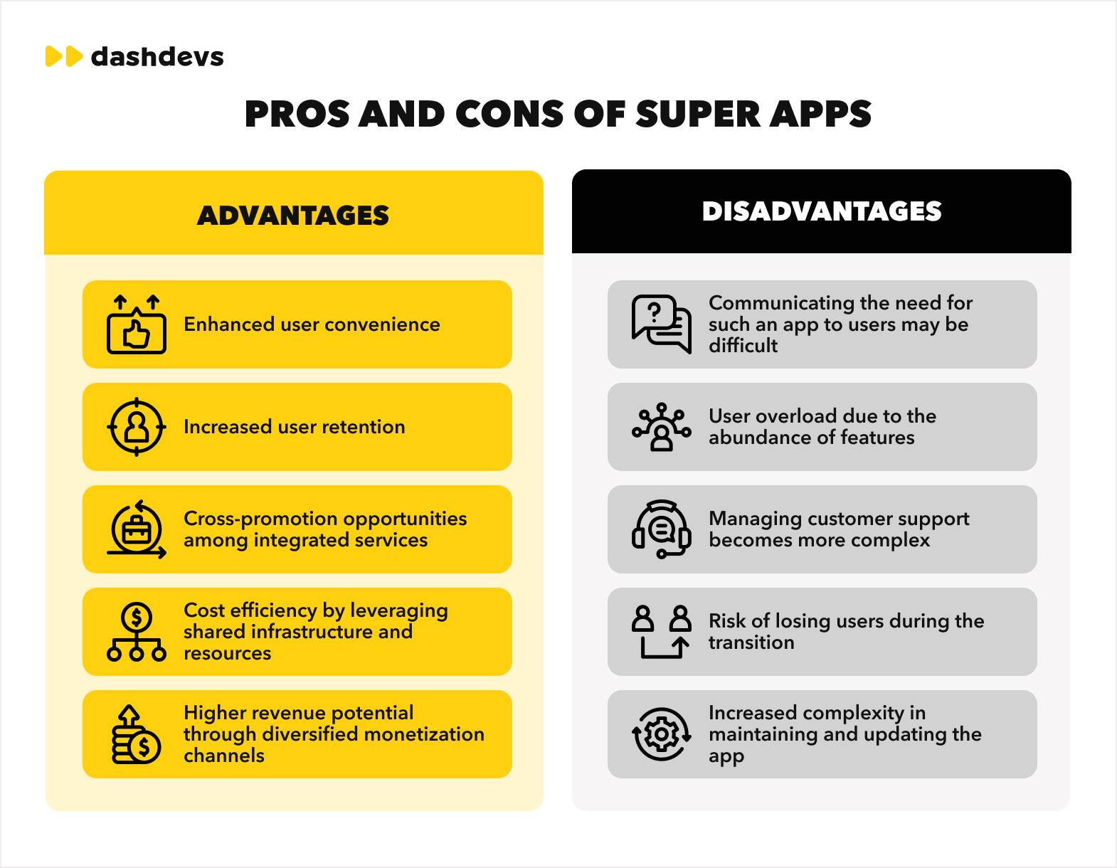 Super App Development Guide 2025 | Dashdevs